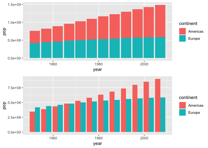 A Comparative Bar Chart Free Table Bar Chart